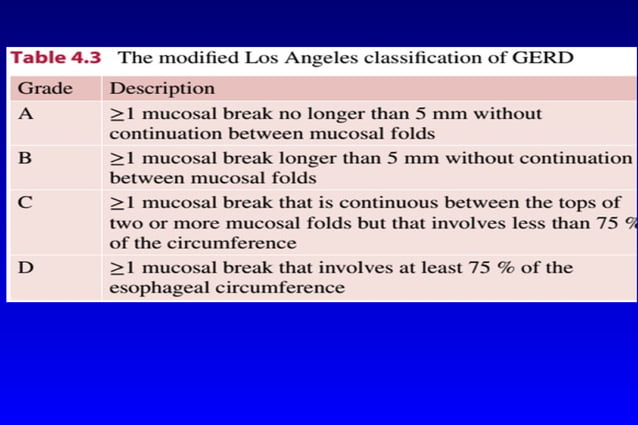 Barrett's esophagus; guidelines & new endoscopic techniques | PPT ...