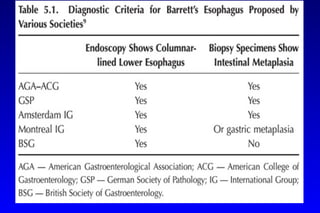 Barrett's esophagus; guidelines & new endoscopic techniques | PPT
