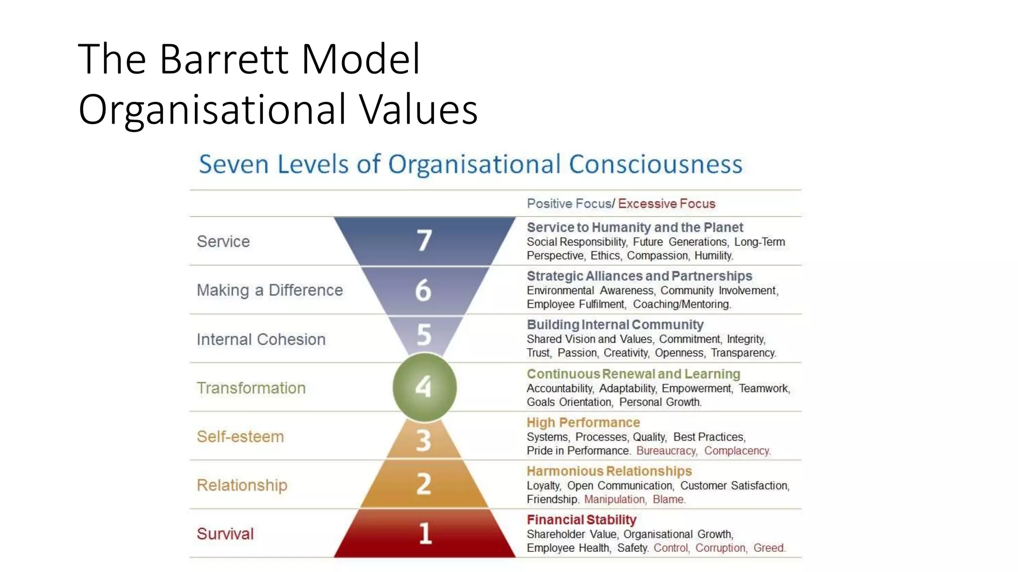 Barret Values Assessment.pptx
