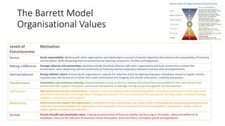 Barret Values Assessment.pptx