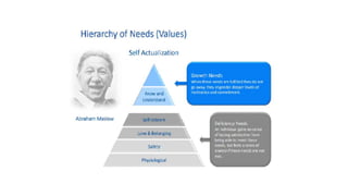 Barret Values Assessment.pptx