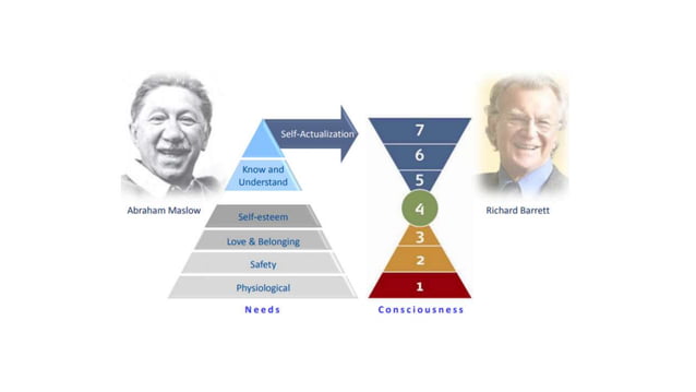 Barret Values Assessment.pptx