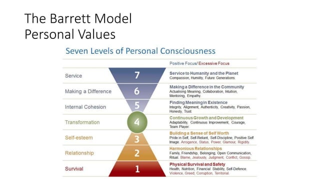Barret Values Assessment.pptx