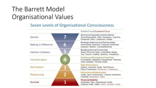 Barret Values Assessment.pptx