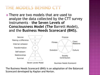 Barret Values Summary | PPT