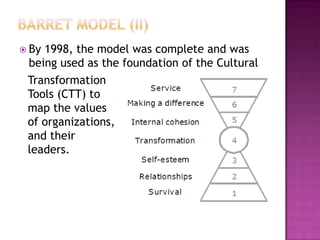 Barret Values Summary | PPTX