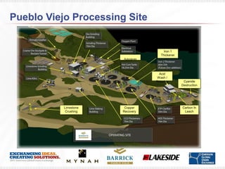 Barrick simulation with mimic presentation | PPT | Computer Software and Applications | Computing