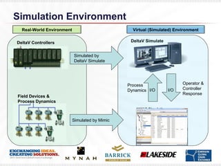 Barrick simulation with mimic presentation | PPT