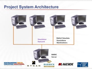 Barrick simulation with mimic presentation | PPT | Computer Software and Applications | Computing