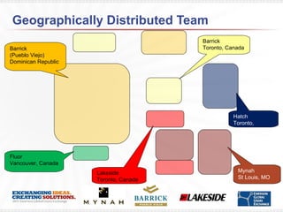 Barrick simulation with mimic presentation | PPT | Computer Software and Applications | Computing