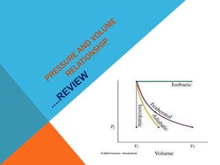 Heat in volume changes | PPTX