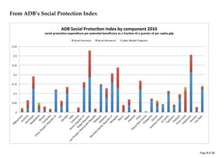 Tracking the growth of social assistance in developing countries ...
