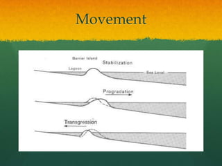 Barrier evolution | PPT