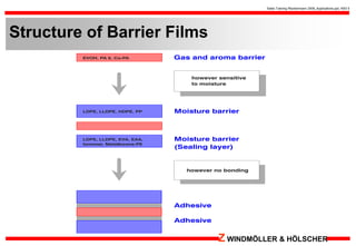 barrier film.pptx
