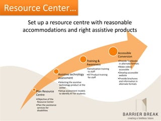 Inclusive Education - Making education accessible to all. | PPTX ...