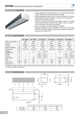 Barriere aria catalogo | PDF | Indoor Environmental Quality | Home & Garden