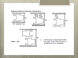 Barrier free design | PPTX