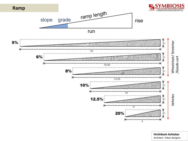 Barrier free design.pptx