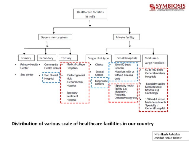 Barrier free design.pptx