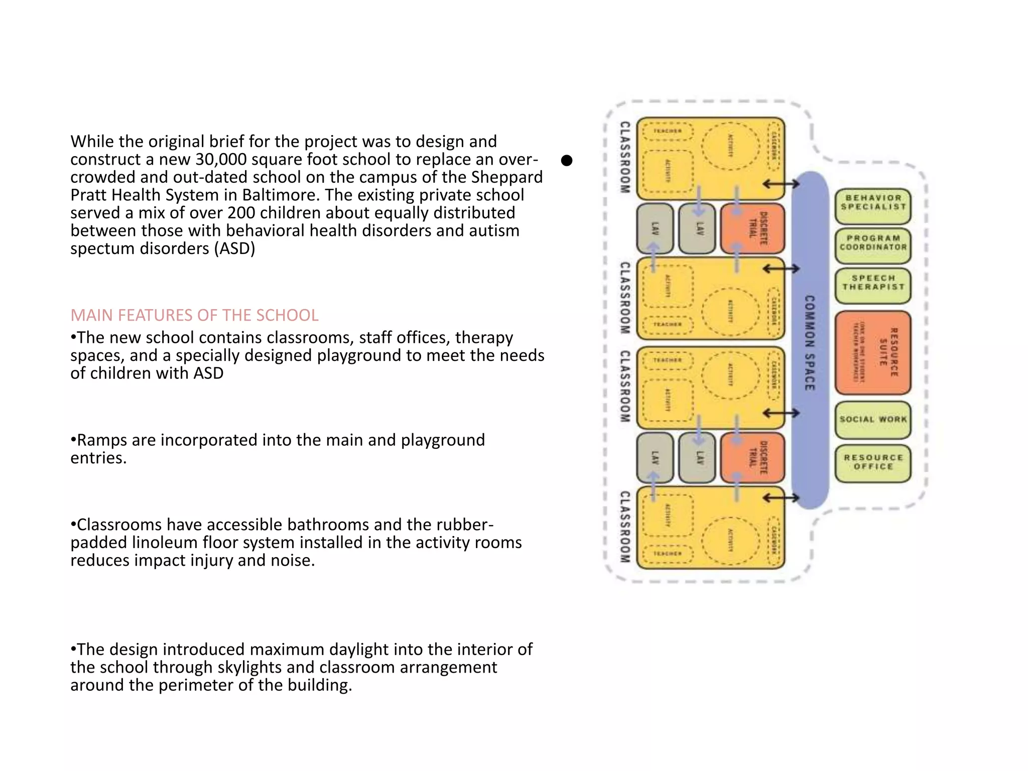 Barrier free school facilities | PPTX
