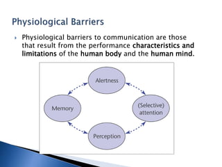 Barriers Of Communication | PPTX