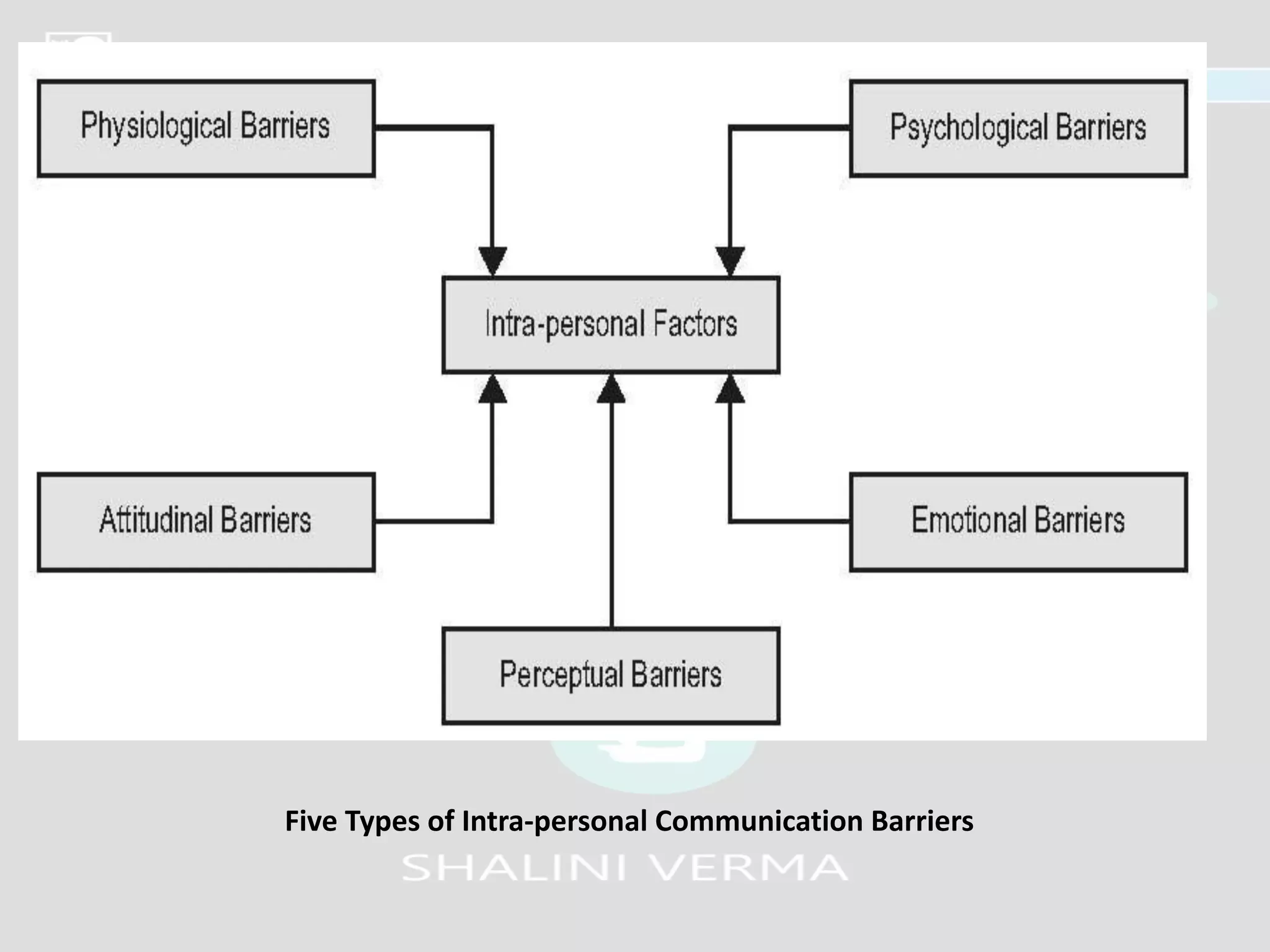 Barriers.pdf