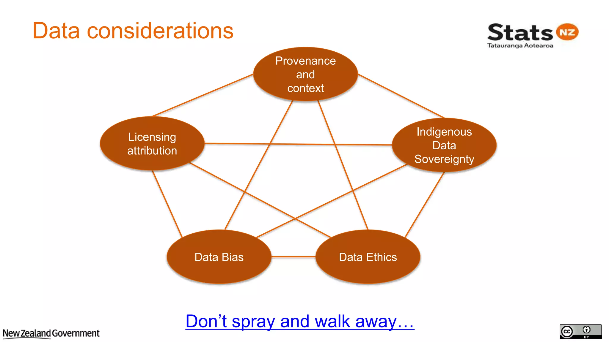 Managing the Barriers to an Open Data Culture | PPT