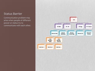 Barriers to-Communication | PPT