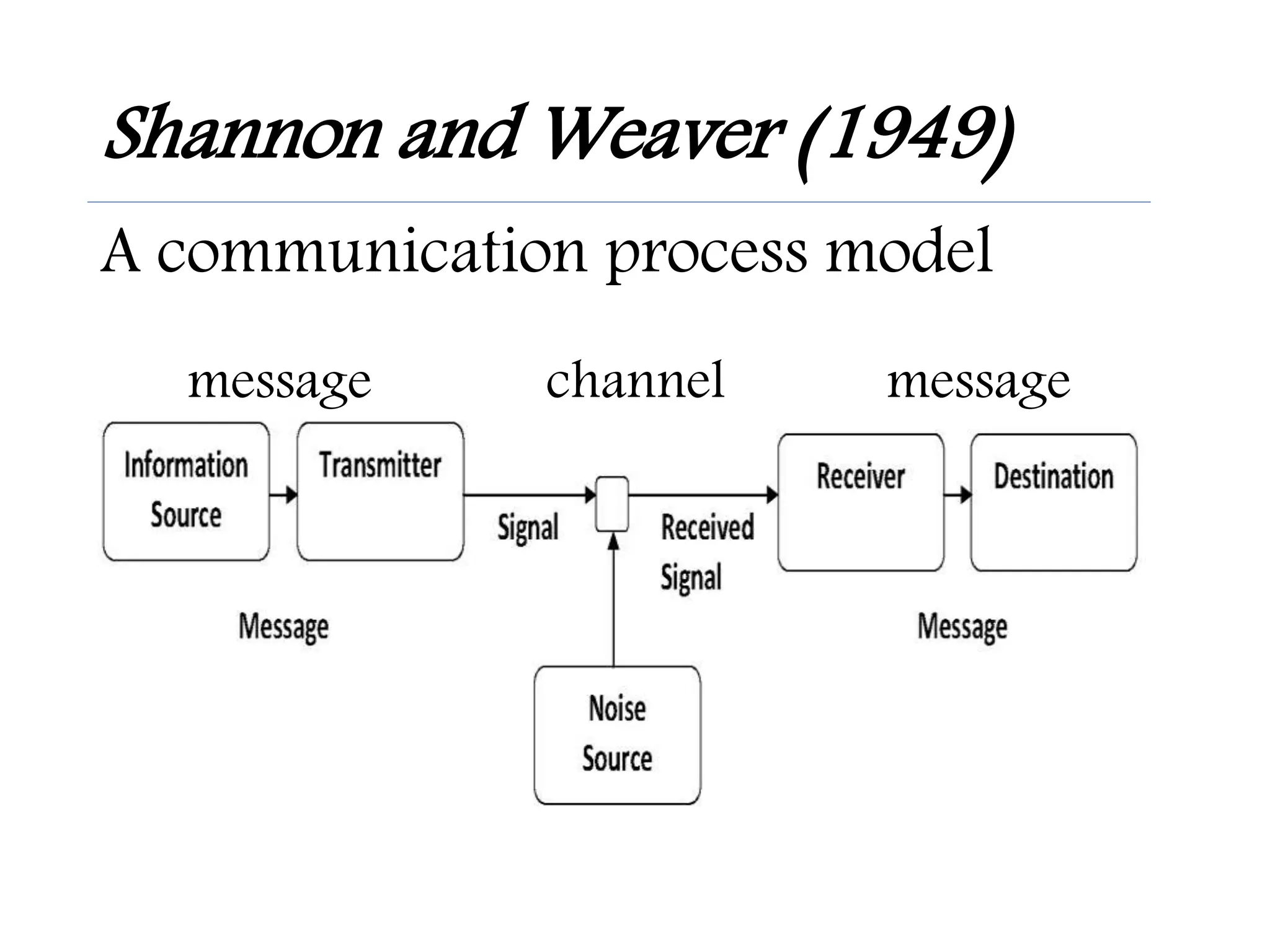 Barriers to Effective Communication | PPTX