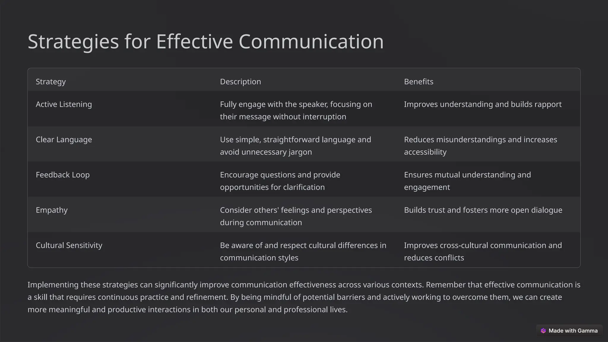 Barriers-to-Effective-Communication.pptx