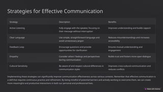 Barriers-to-Effective-Communication.pptx