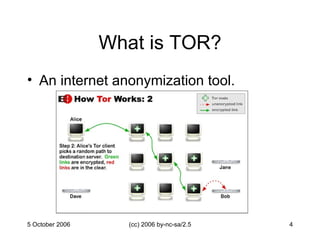 Barriers to TOR Research at UC Berkeley | PPT