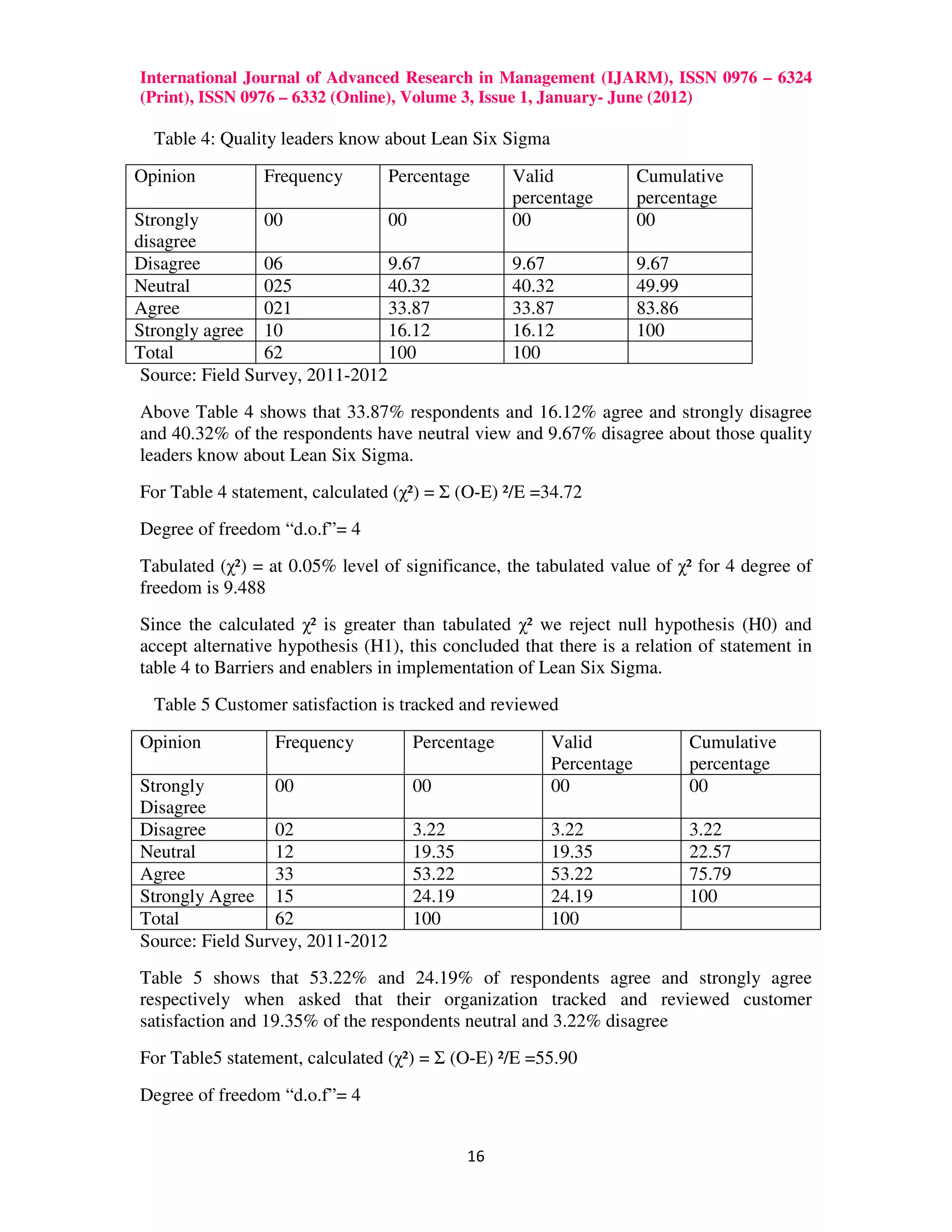 Barriers and enablers in implementation of lean six sigma | PDF