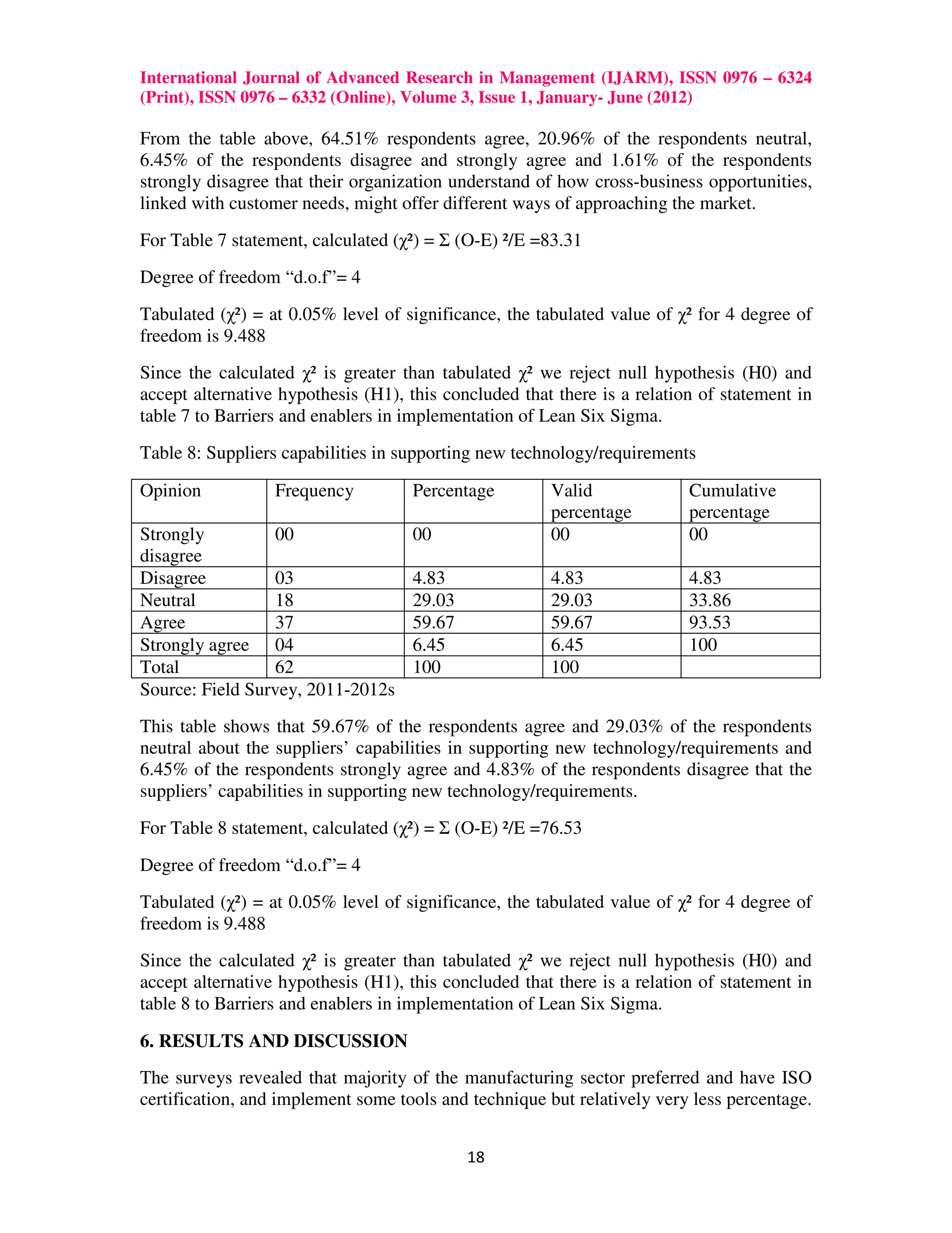 Barriers and enablers in implementation of lean six sigma | PDF