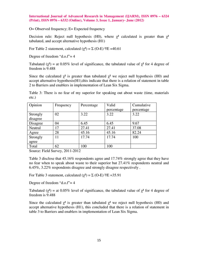 Barriers and enablers in implementation of lean six sigma | PDF
