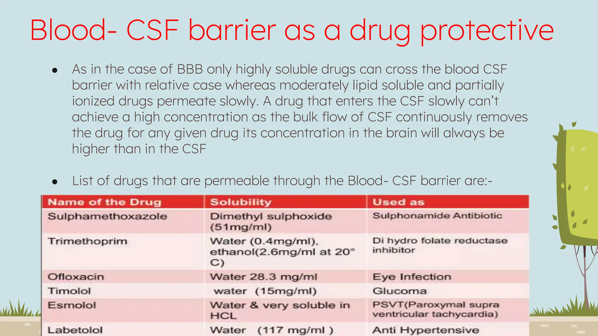 Physiological barriers to diffusion of drugs | PPTX