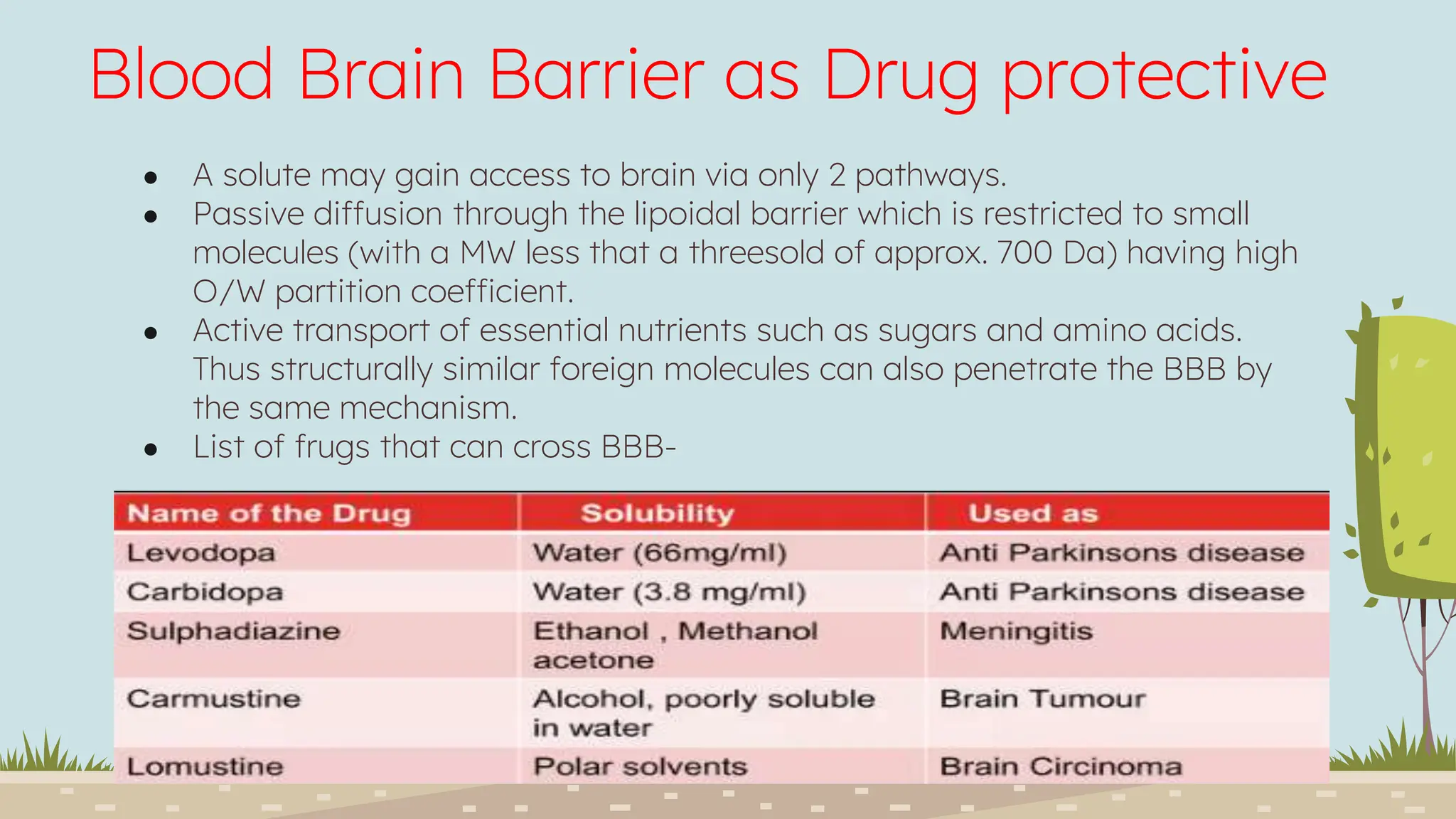 Physiological barriers to diffusion of drugs | PPTX