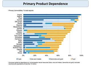 Barriers to Economic Growth and Development | PPTX
