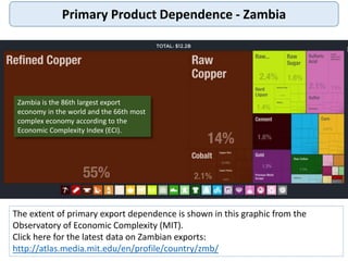 Barriers to Economic Growth and Development | PPTX