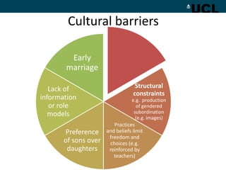 Barriers in access to education | PDF