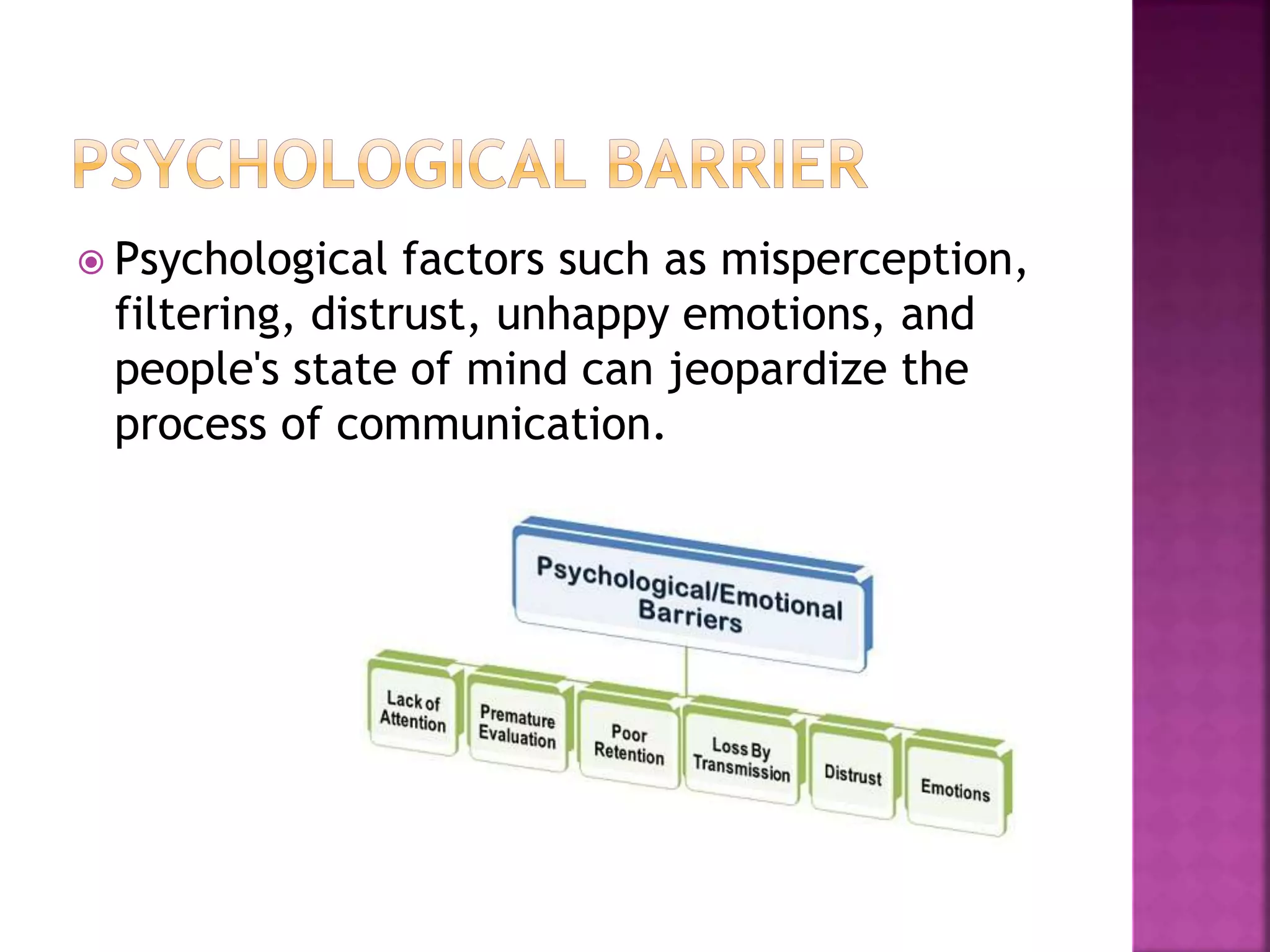 Barriers of communication | PPTX