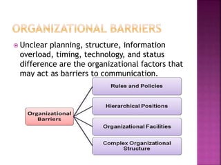 Barriers of communication | PPTX