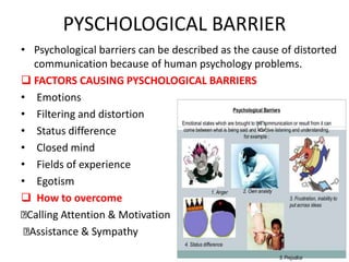 Barriers of communication; B.Pharmacy 1 semester | PPTX