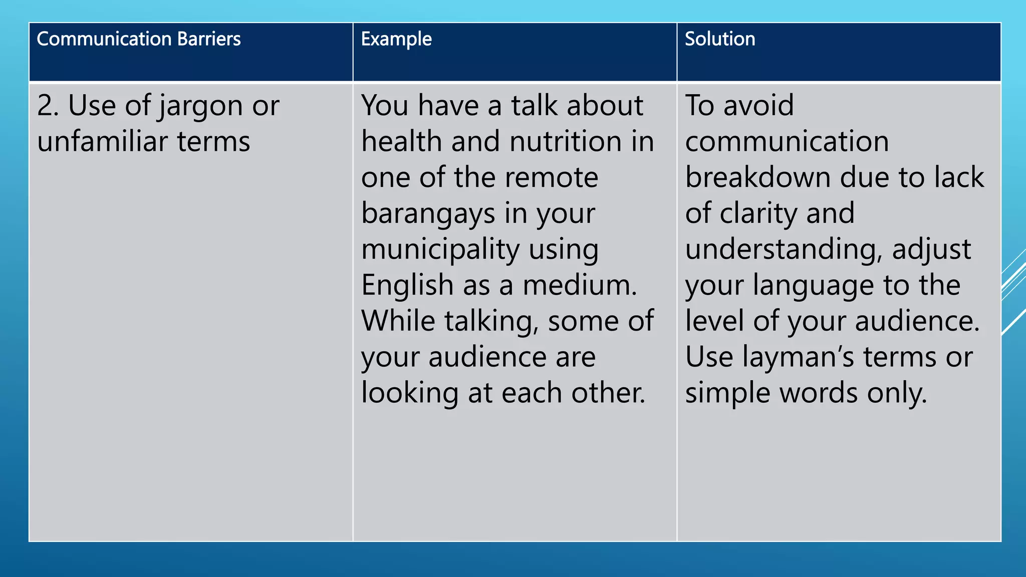 Barriers of communication.pptx