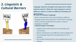 Barriers of Communication for effective communication.pptx