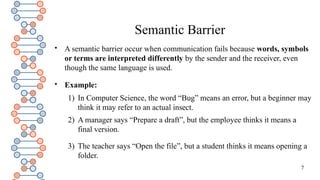 Types, Causes, and Solution for Communication Barriers | PPTX