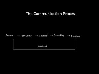 Barriers of effective communication | PPTX