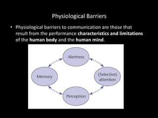 Barriers of effective communication | PPTX