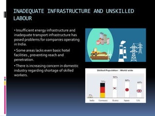 Barriers of indian pharmaceutical industry | PPT