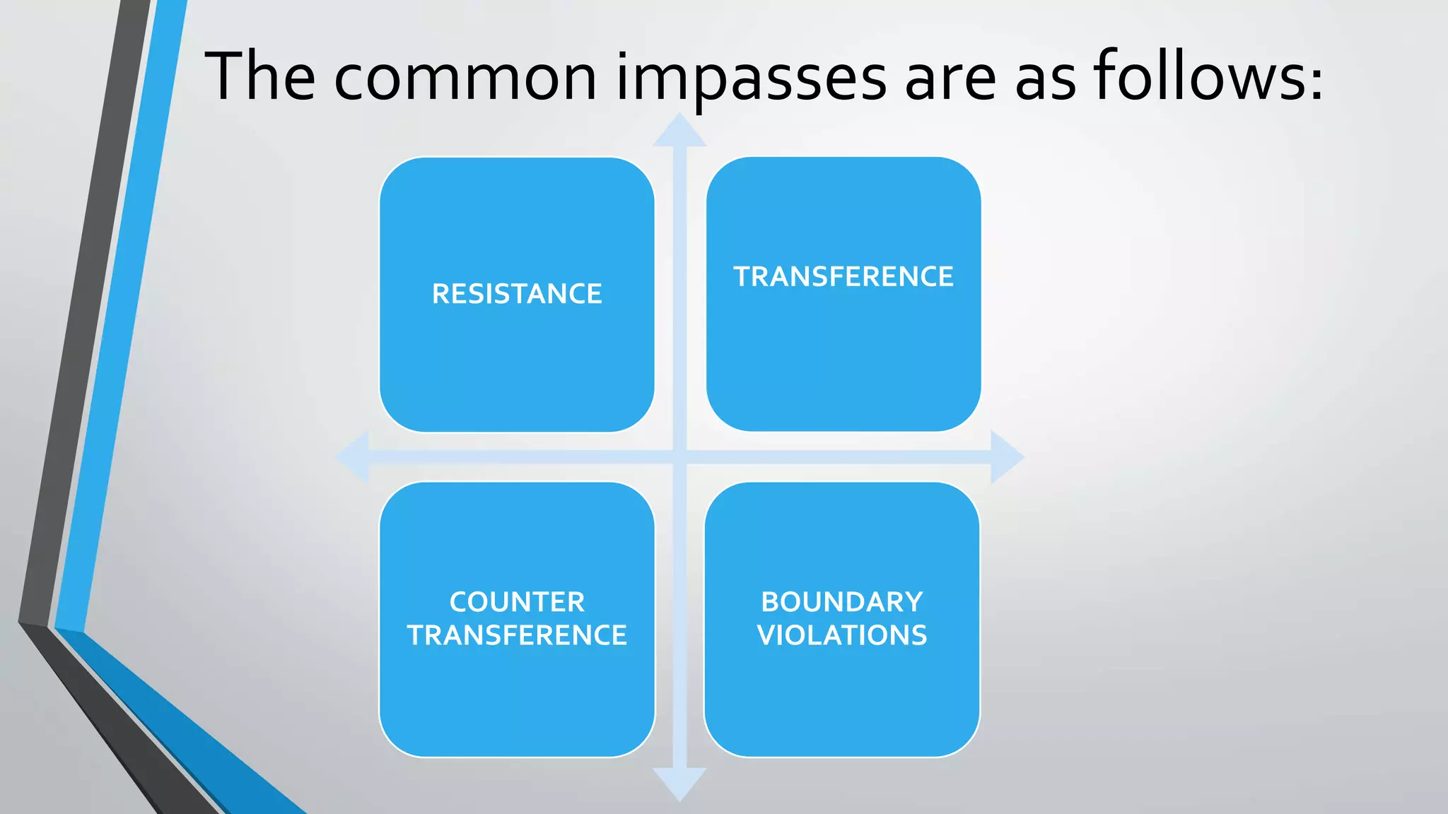 Barriers of interpersonal relationship part 1 | PPTX